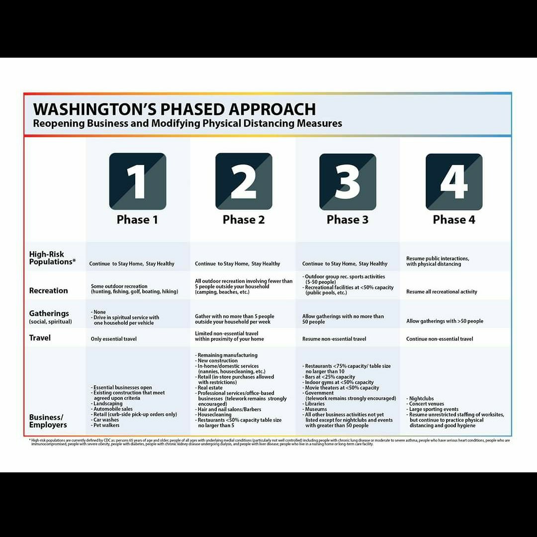 Phase 2 – Tamarack's Guide Service